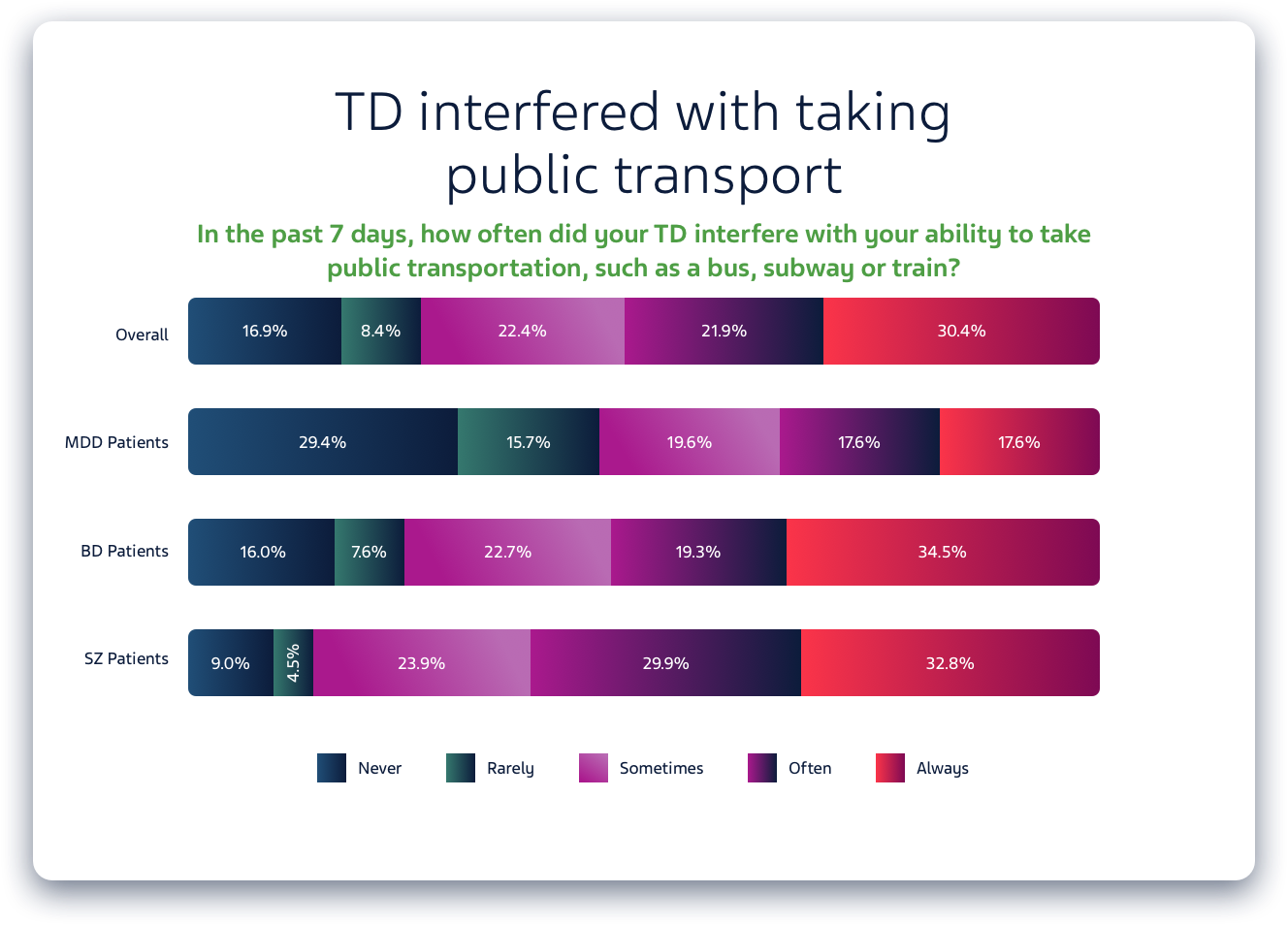 Living with TD and MDD summary | Teva - Patient and Caregiver Online Tool